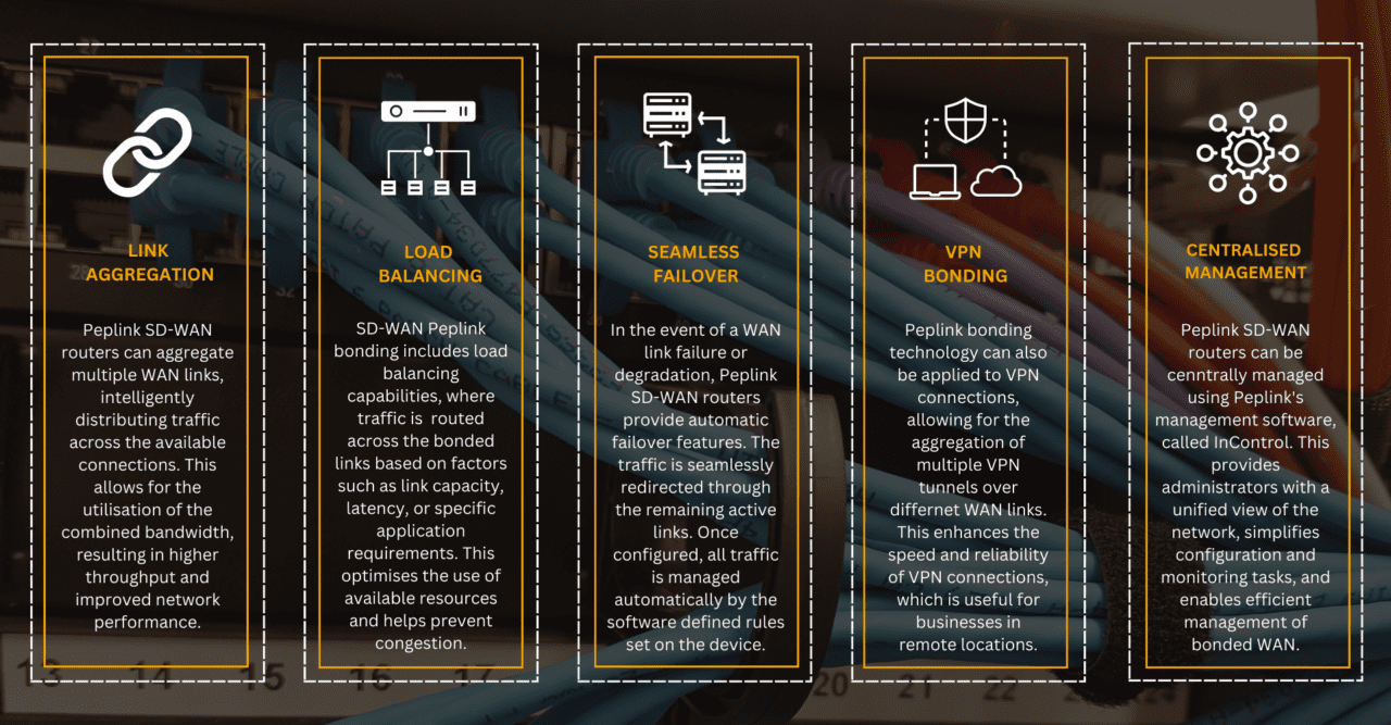 WAN Bonding - EnviroConnect