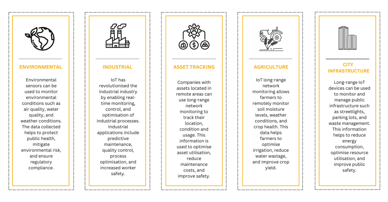 Iot Installation And Monitoring Enviroconnect Internet Of Things