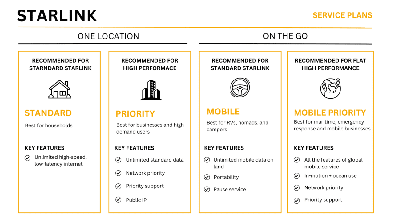 Starlink Installation | EnviroConnect | Remote Networks