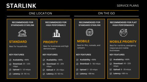 Starlink Installation | EnviroConnect | Remote Networks