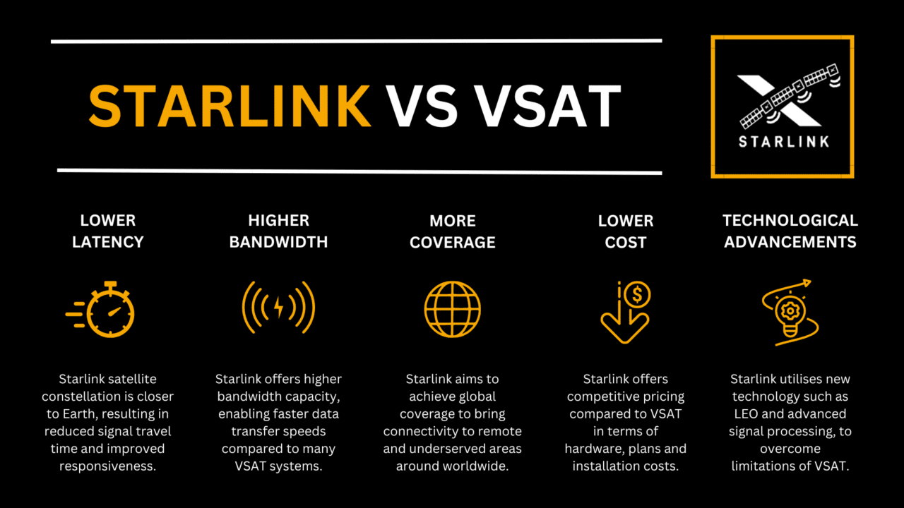 Maritime Connectivity | EnviroConnect | Shipping Industry Networks